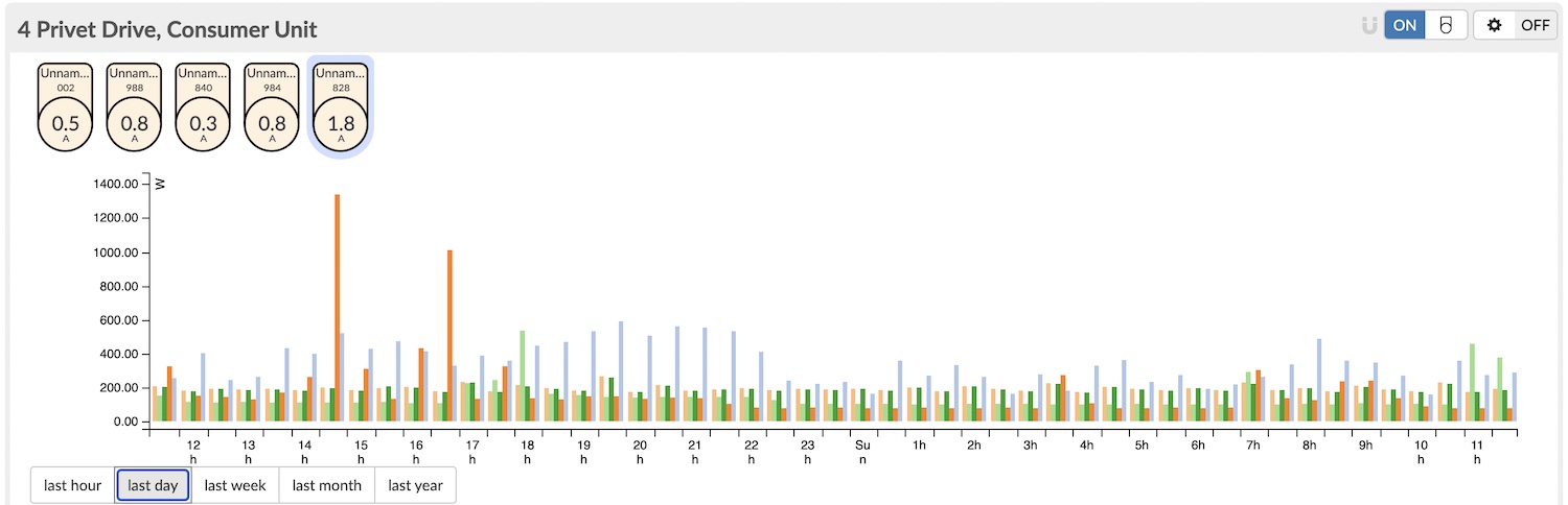Closing the loop - electricity monitoring with Purrmetrix - Purrmetrix
